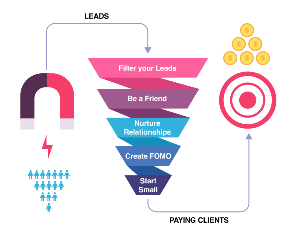 How to Improve Lead Conversion Rate: Proven Tips & Strategies