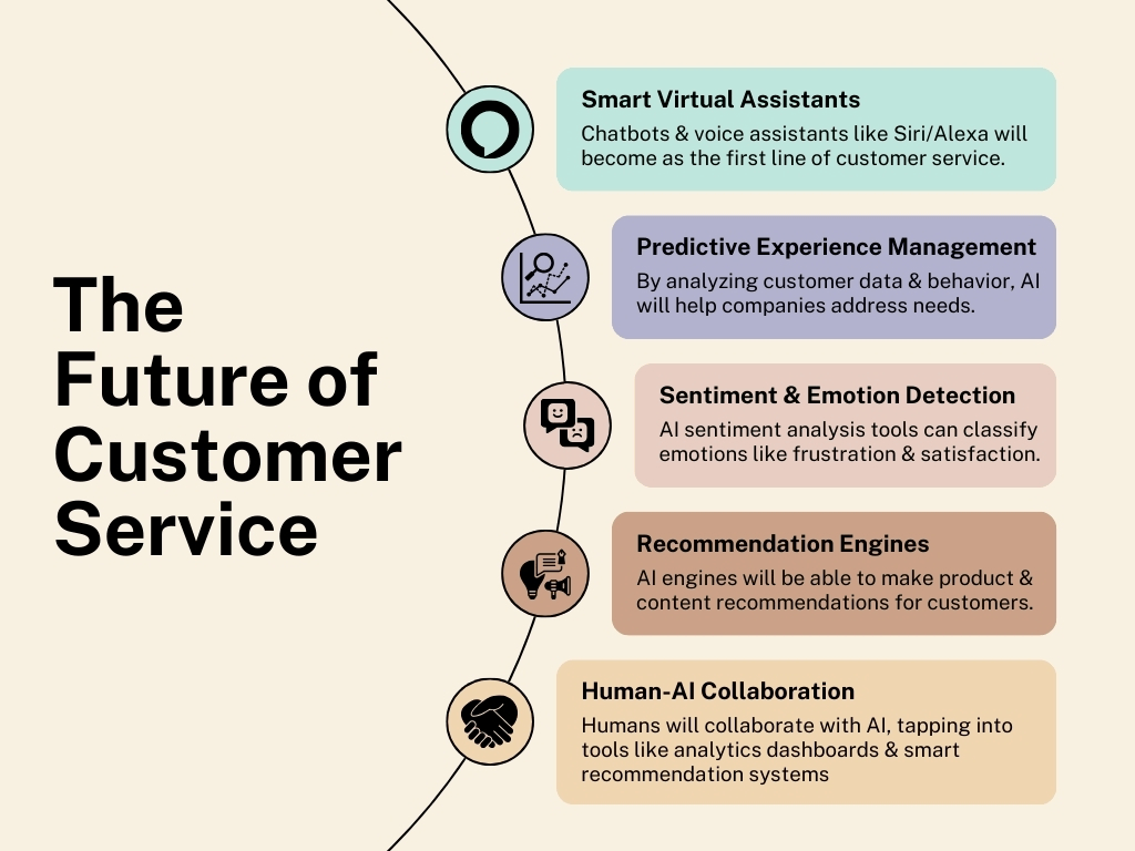 From Office Queues to AI: Tracing the Customer Service Revolution ...
