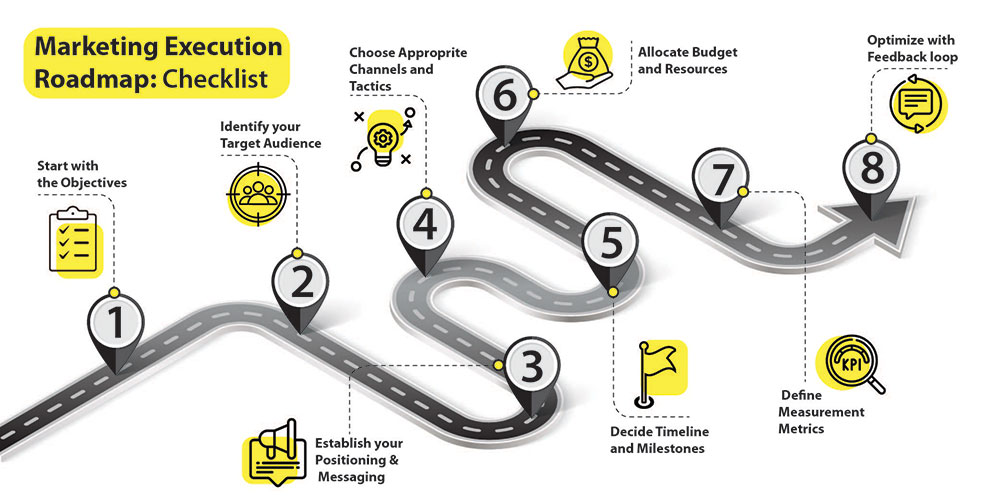 Marketing Roadmap: 8 Essential Checklist Items to Follow