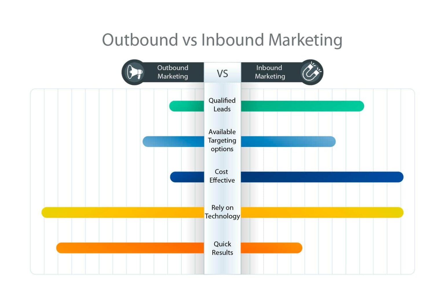 Inbound vs Outbound Marketing: Strategies & Differences