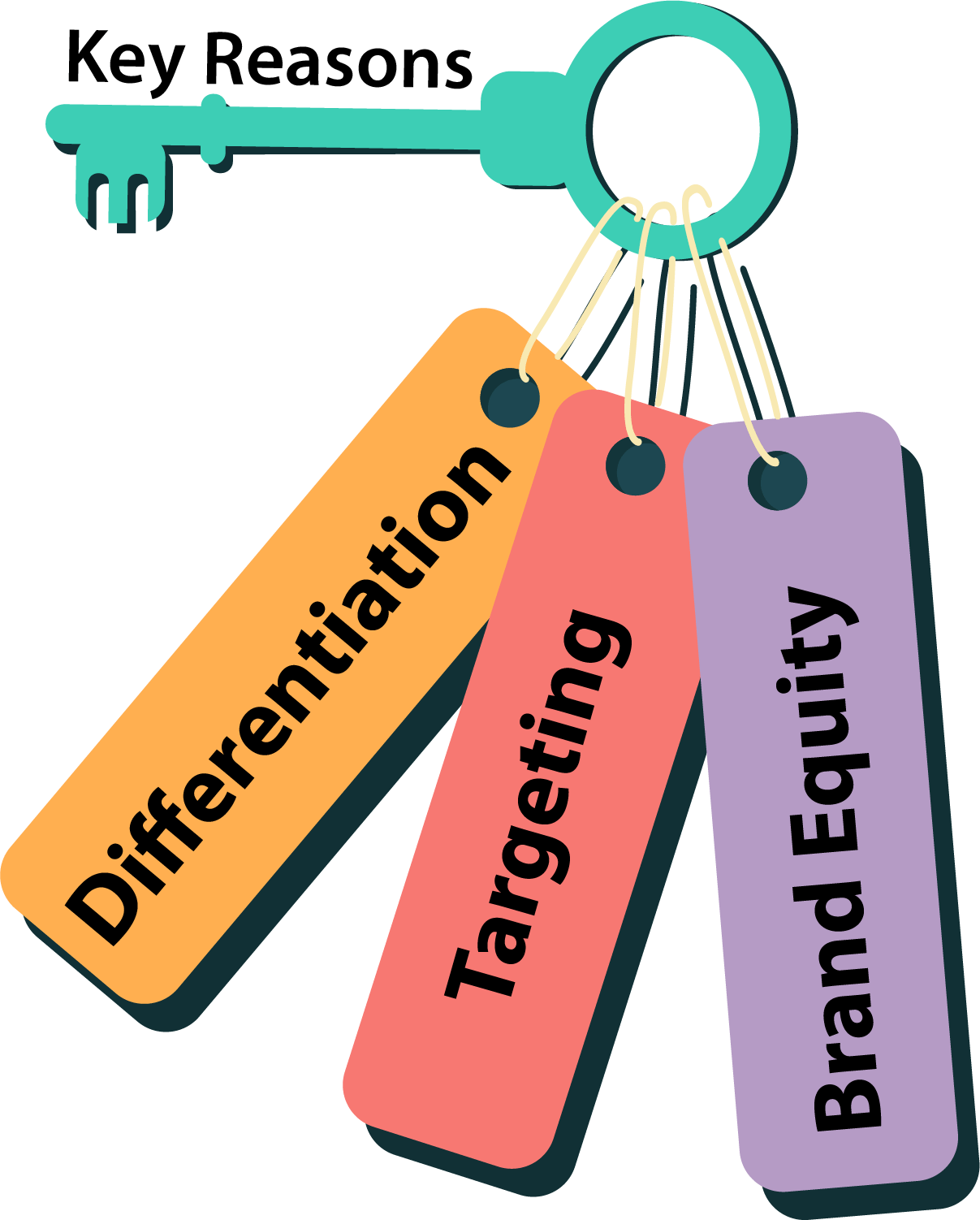 Market Positioning: Top Business Tips for Success