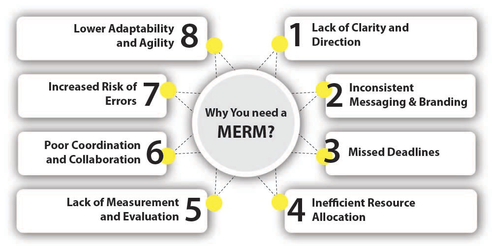 Marketing Roadmap: 8 Essential Checklist Items to Follow
